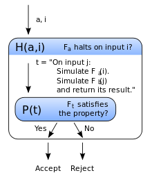 Rices Theorem with Examples - GATE CSE
